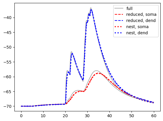 Define morphological models with neat.PhysTree — NEAT 1.0.0 documentation